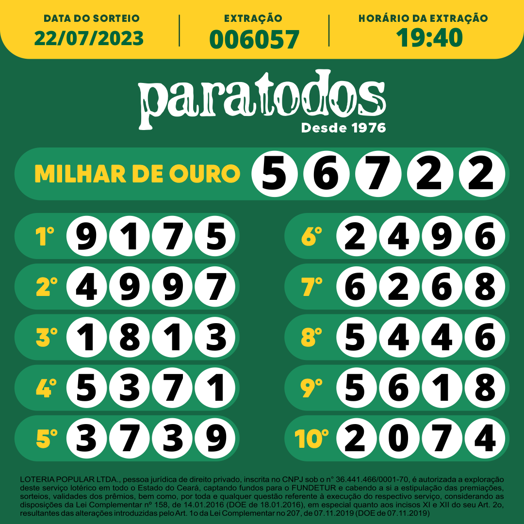 NÚMEROS SORTEADOS – 22/07/2023 – 19:40 – Paratodos CE NÚMEROS SORTEADOS – 22/07/2023 – 19:40 – Paratodos CE