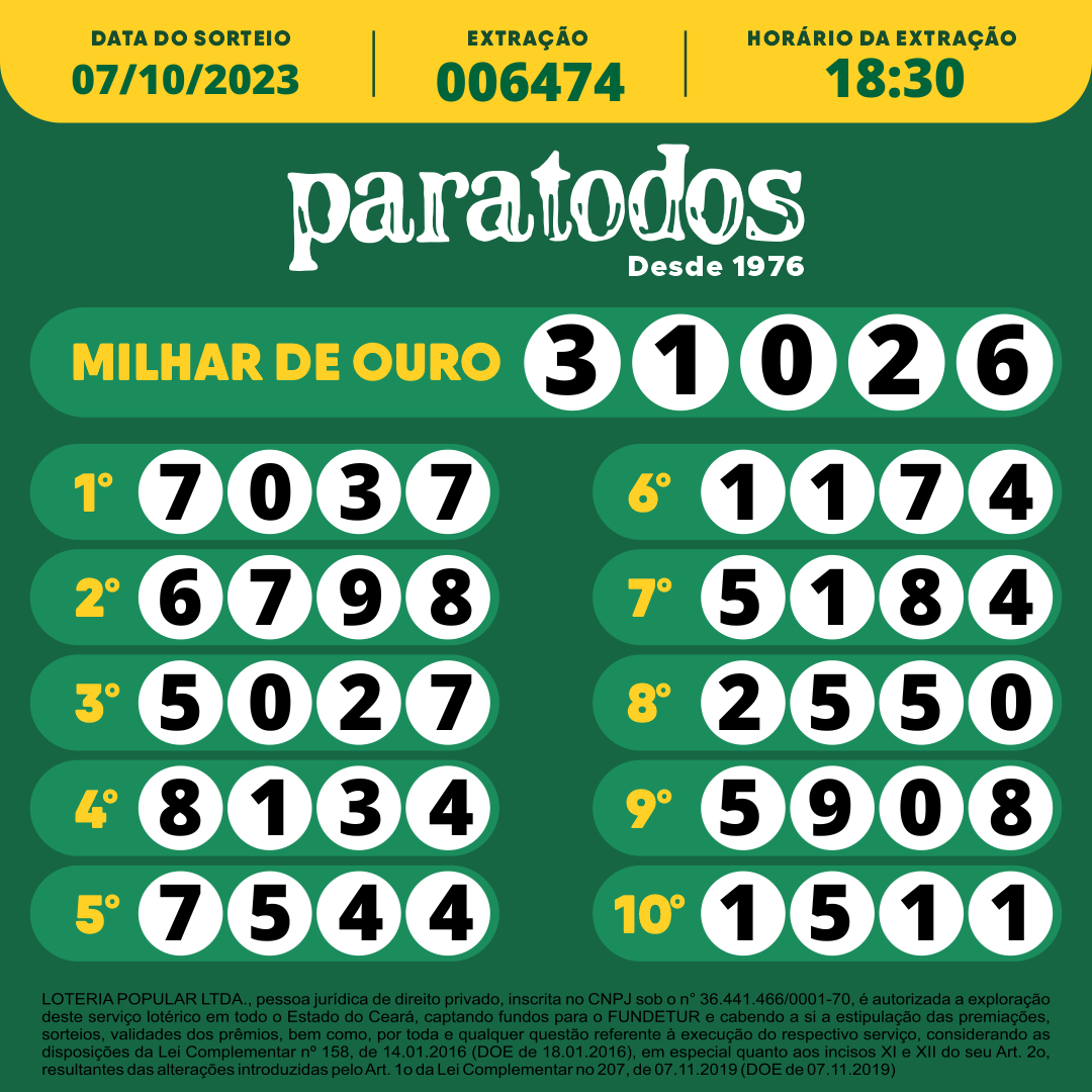 NÚMEROS SORTEADOS – 07/10/2023 – 18:30 – Paratodos CE NÚMEROS SORTEADOS – 07/10/2023 – 18:30 – Paratodos CE