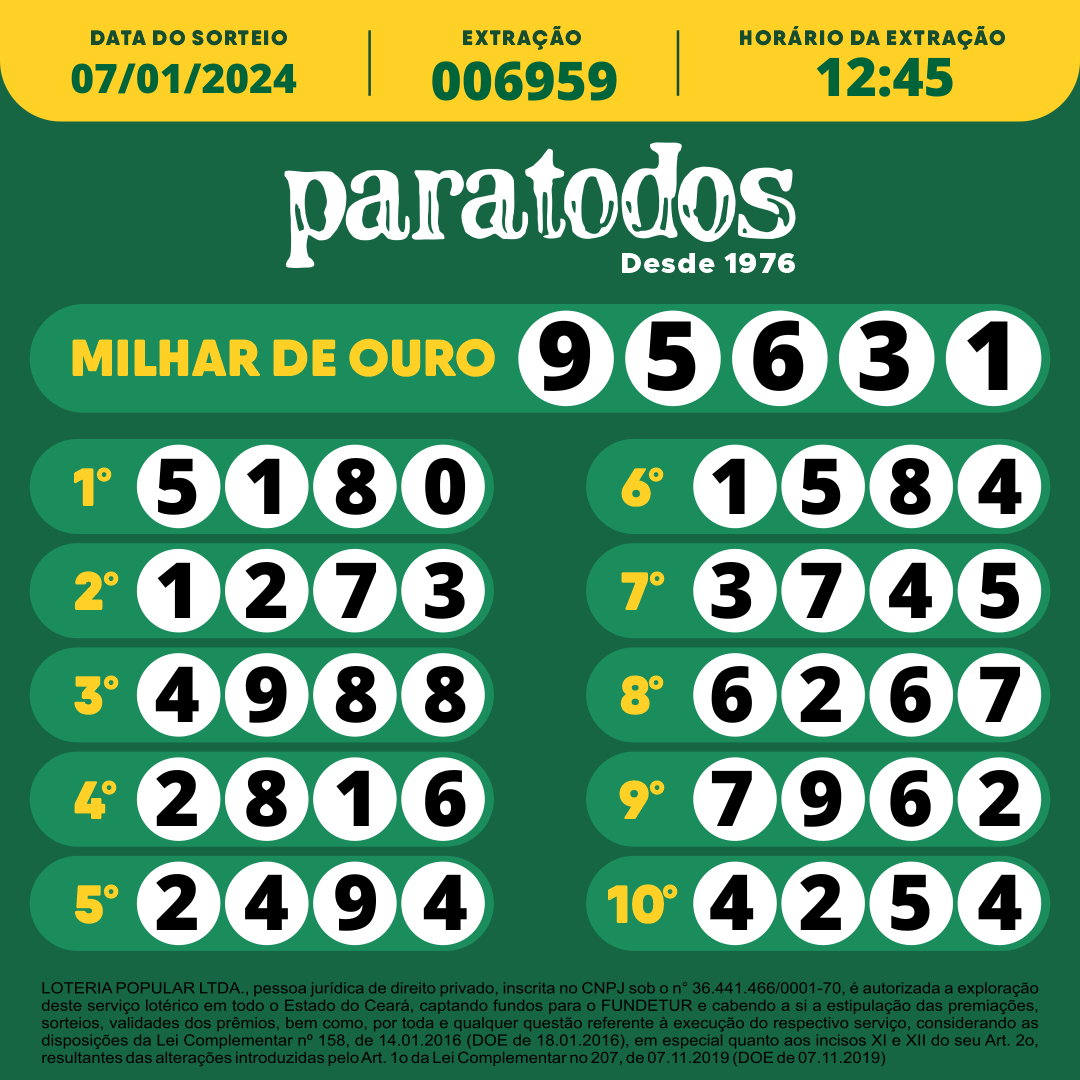 NÚMEROS SORTEADOS – 07/01/2024 – 12:45 – Paratodos CE NÚMEROS SORTEADOS – 07/01/2024 – 12:45 – Paratodos CE