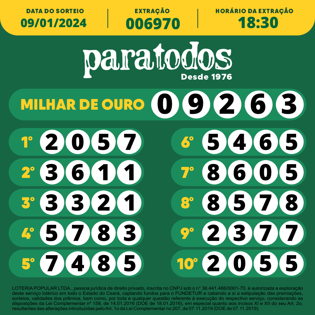 NÚMEROS SORTEADOS – 09/01/2024 – 18:30 – Paratodos CE NÚMEROS SORTEADOS – 09/01/2024 – 18:30 – Paratodos CE