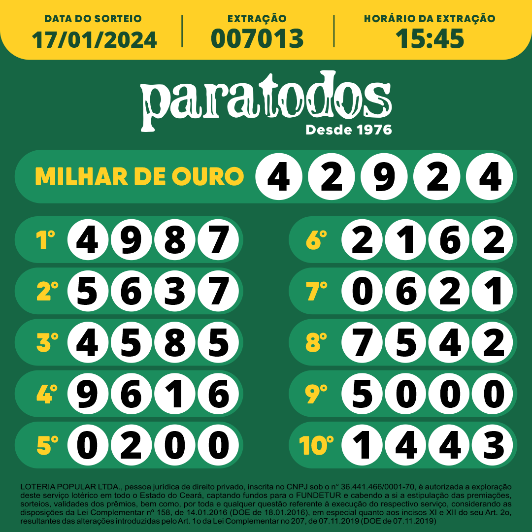 NÚMEROS SORTEADOS – 17/01/2024 – 15:45 – Paratodos CE NÚMEROS SORTEADOS – 17/01/2024 – 15:45 – Paratodos CE