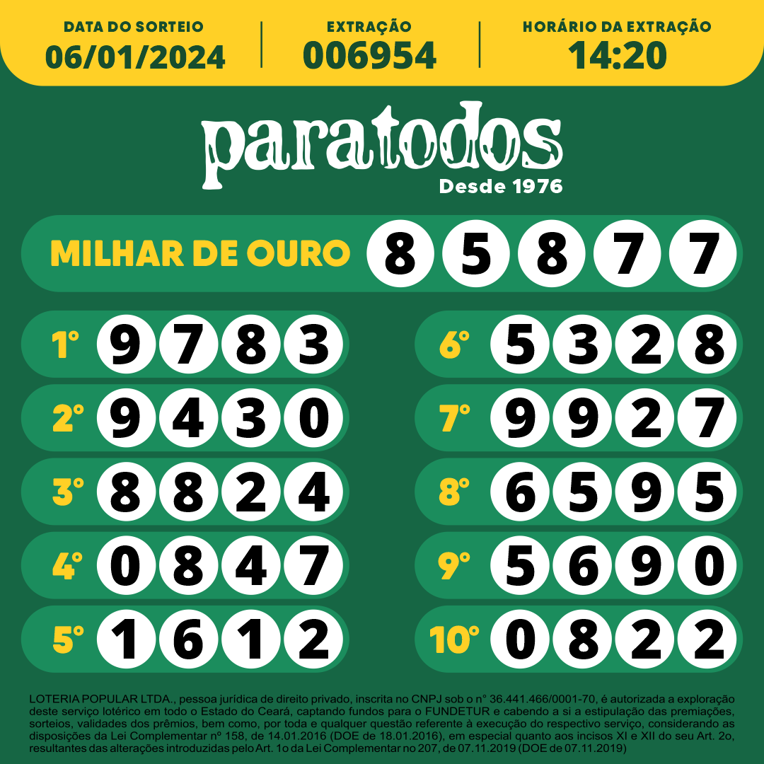 NÚMEROS SORTEADOS – 06/01/2024 – 14:20 – Paratodos CE NÚMEROS SORTEADOS – 06/01/2024 – 14:20 – Paratodos CE