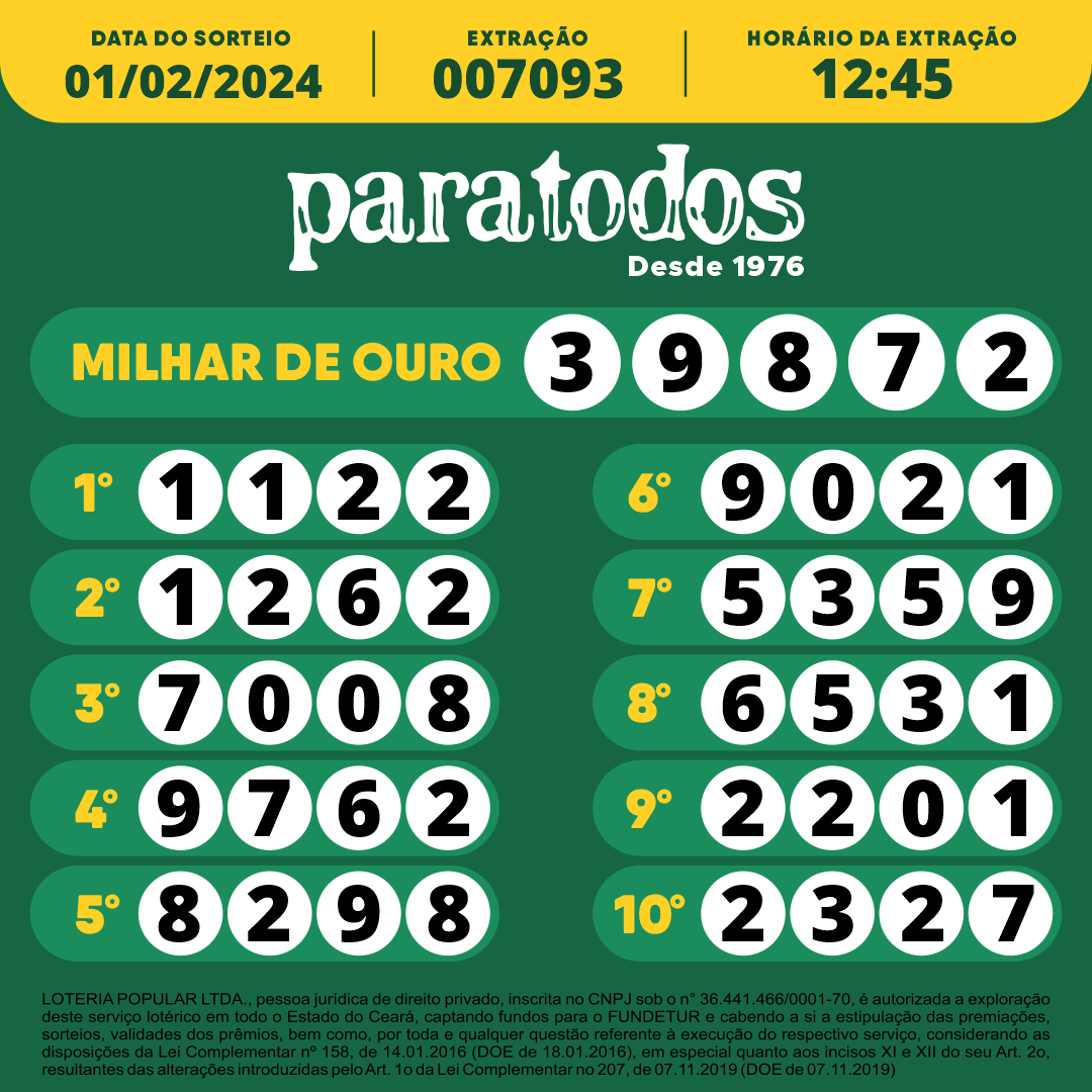 NÚMEROS SORTEADOS – 01/02/2024 – 12:45 – Paratodos CE NÚMEROS SORTEADOS – 01/02/2024 – 12:45 – Paratodos CE