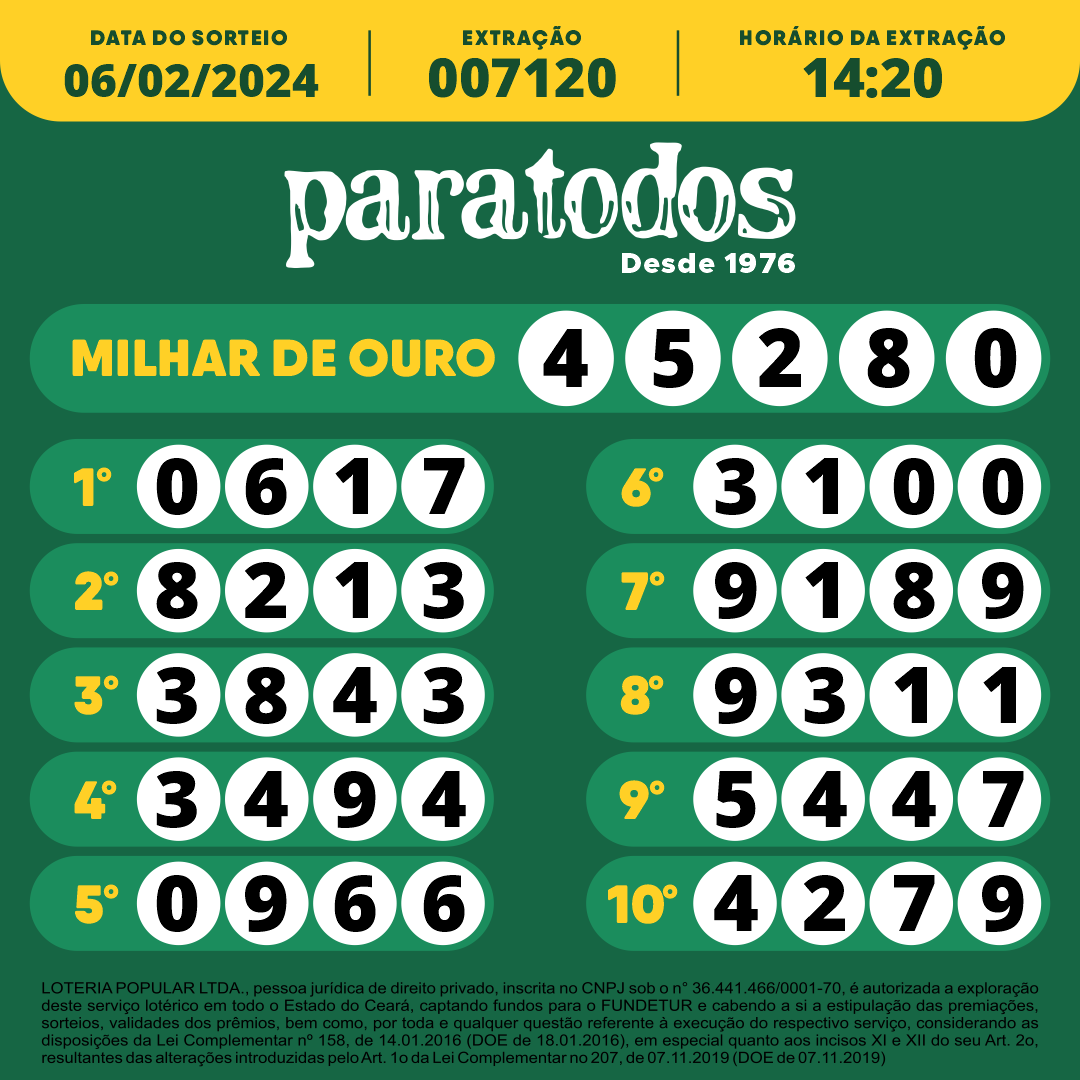 NÚMEROS SORTEADOS – 06/02/2024 – 14:20 – Paratodos CE NÚMEROS SORTEADOS – 06/02/2024 – 14:20 – Paratodos CE