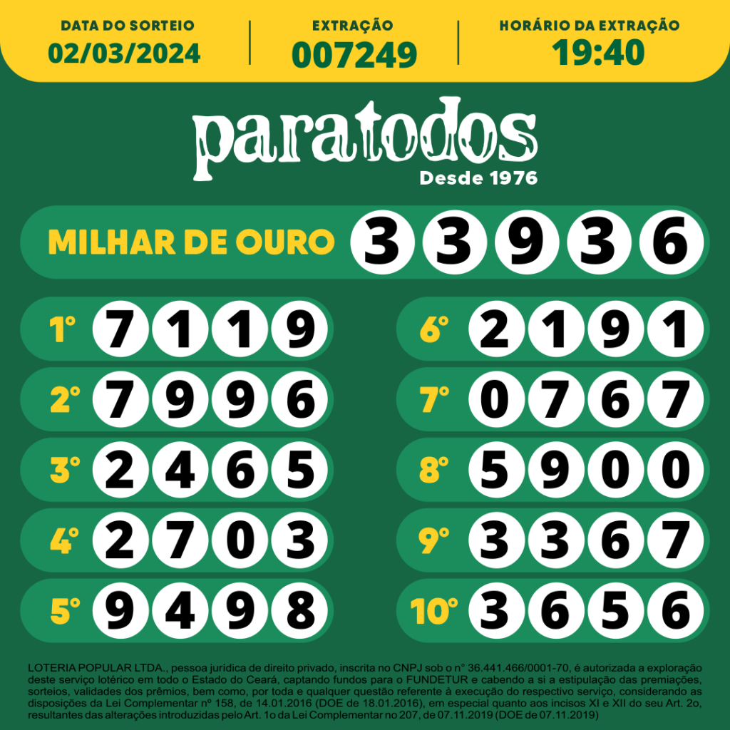NÚMEROS SORTEADOS – 02/03/2024 – 19:40 – Paratodos CE NÚMEROS SORTEADOS – 02/03/2024 – 19:40 – Paratodos CE