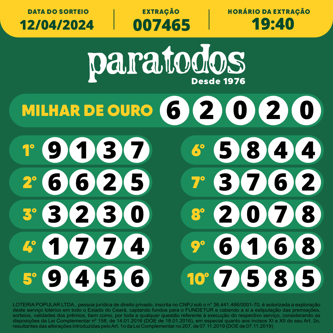 NÚMEROS SORTEADOS – 12/04/2024 – 19:40 – Paratodos CE NÚMEROS SORTEADOS – 12/04/2024 – 19:40 – Paratodos CE