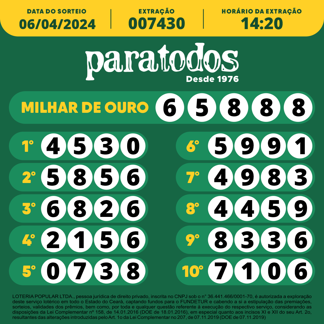 NÚMEROS SORTEADOS – 06/04/2024 – 14:20 – Paratodos CE NÚMEROS SORTEADOS – 06/04/2024 – 14:20 – Paratodos CE